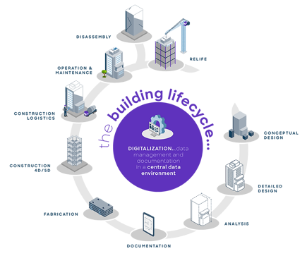 Introducing our Be.Smart solutions