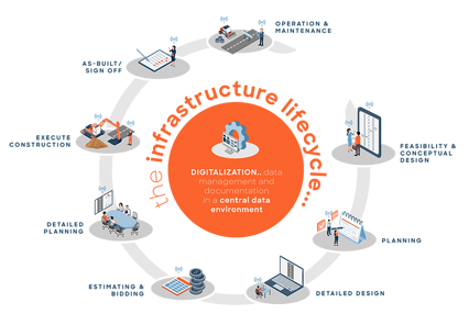 Introducing our Be.Smart solutions