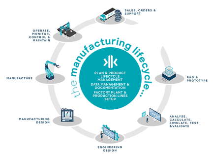 Introducing our Be.Smart solutions